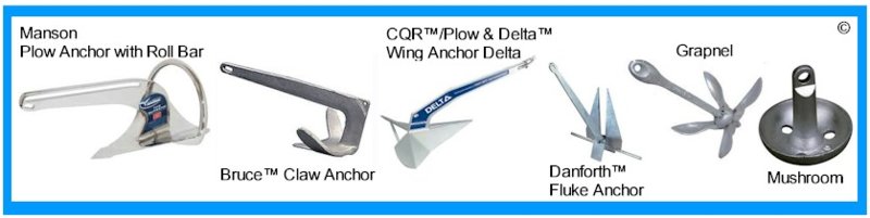 Club Articles - Anchors, Anchoring And Anchor Retrieval ...
