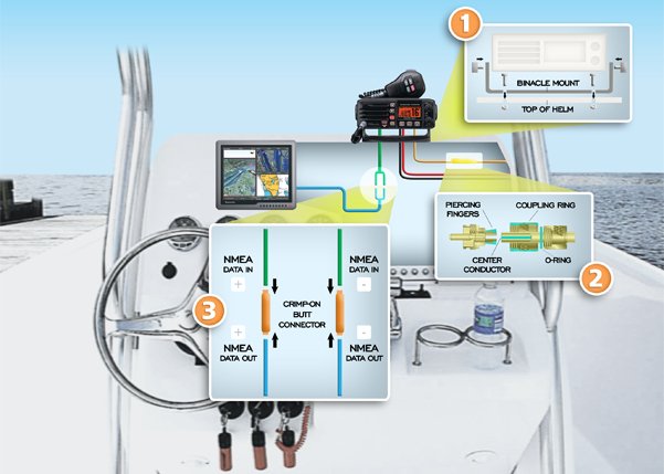Boat Projects DIY - Selecting And Installing A Vhf Marine Antenna ...