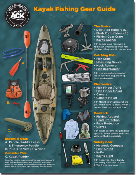 Tackle Gear - Kayak Fishing Gear Checklist | ShrimpNFishFlorida™ is ...
